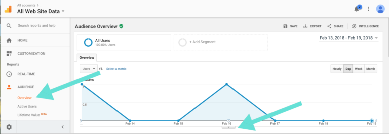 How to Create an Annotation in Google Analytics | bloggersSEO